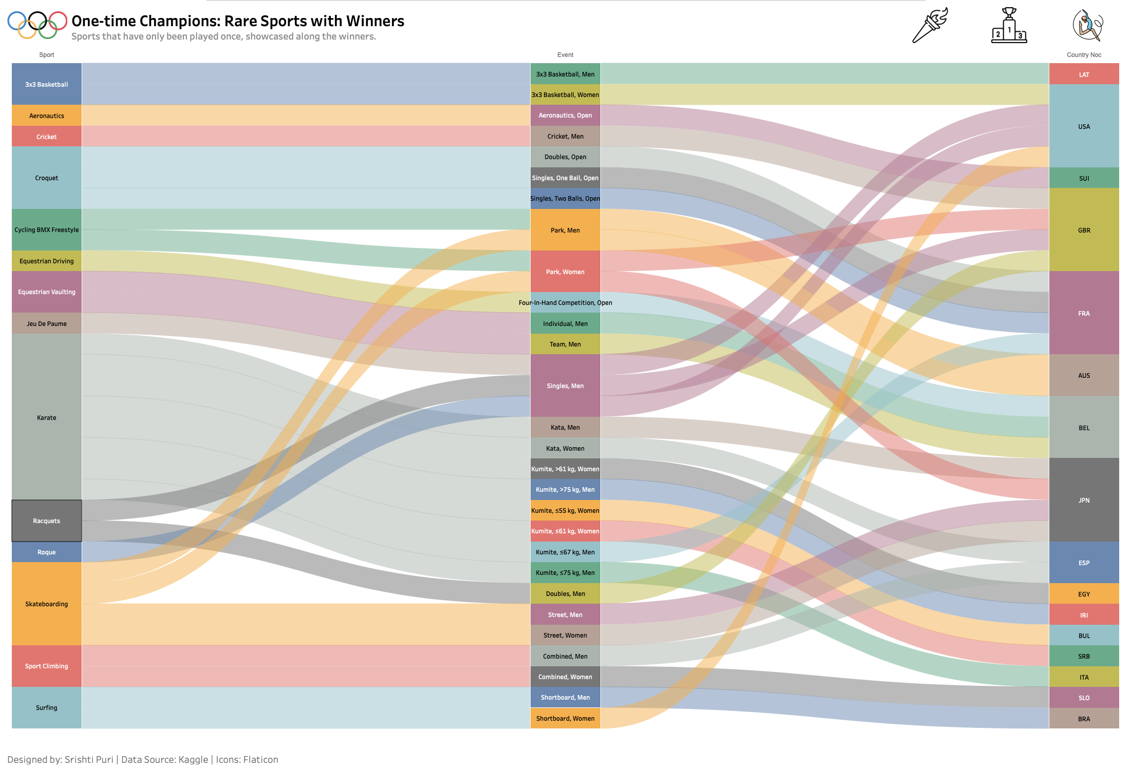 Srishti Puri - Portfolio