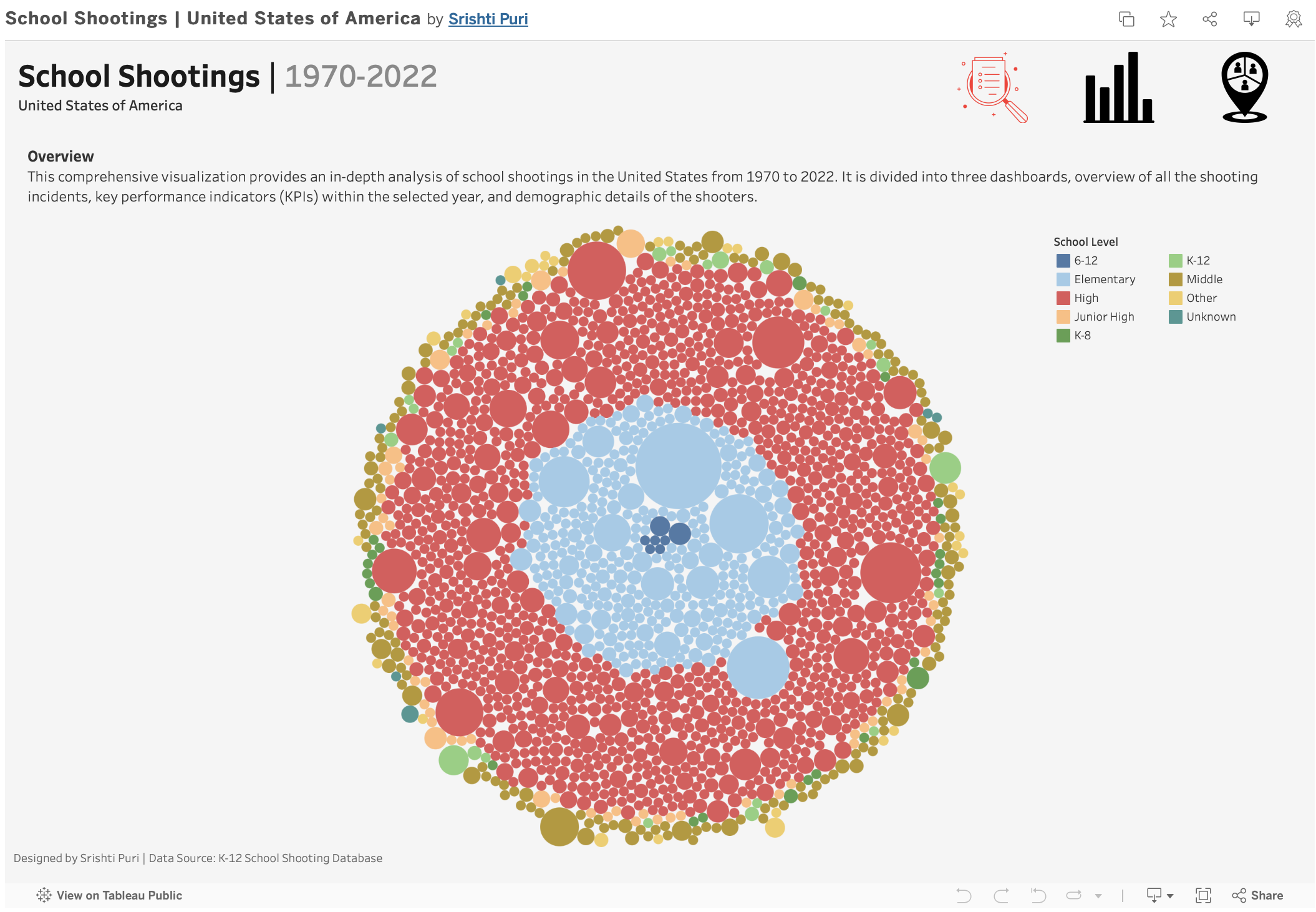 Srishti Puri - Portfolio